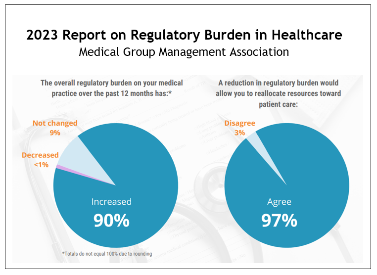 2024 Outlook for Hospitals