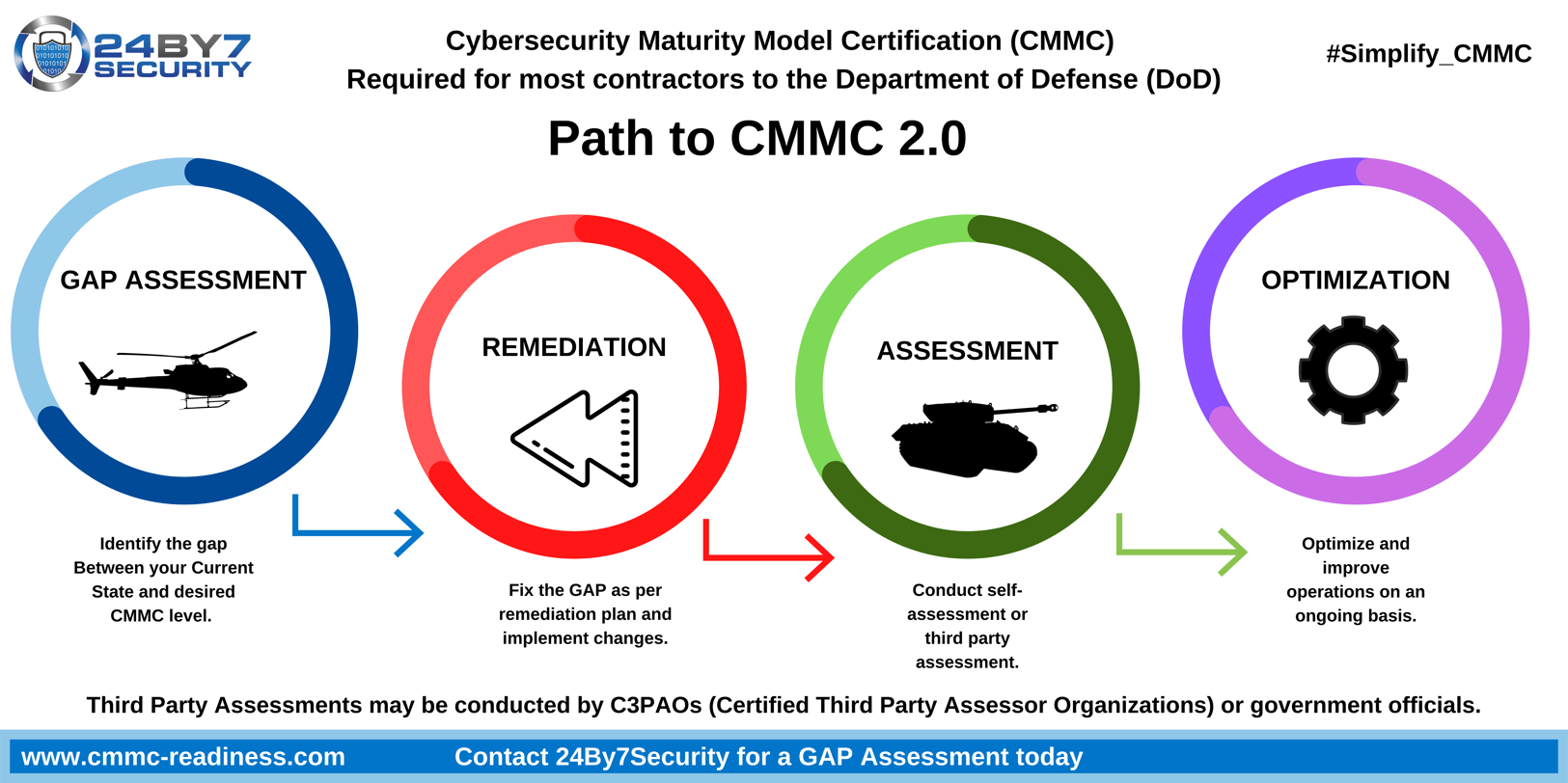 CMMC Countdown: Steps to 2.0 Compliance