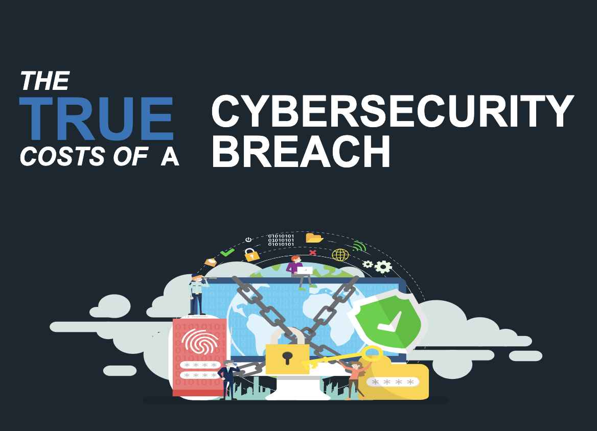 FFIEC E-Banking Security Guidelines: What You Need to Know