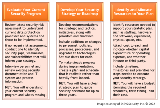 What is Guiding Your Security Program?
