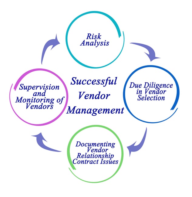 How a Vendor Security Review Helps Maintain Your Own Compliance